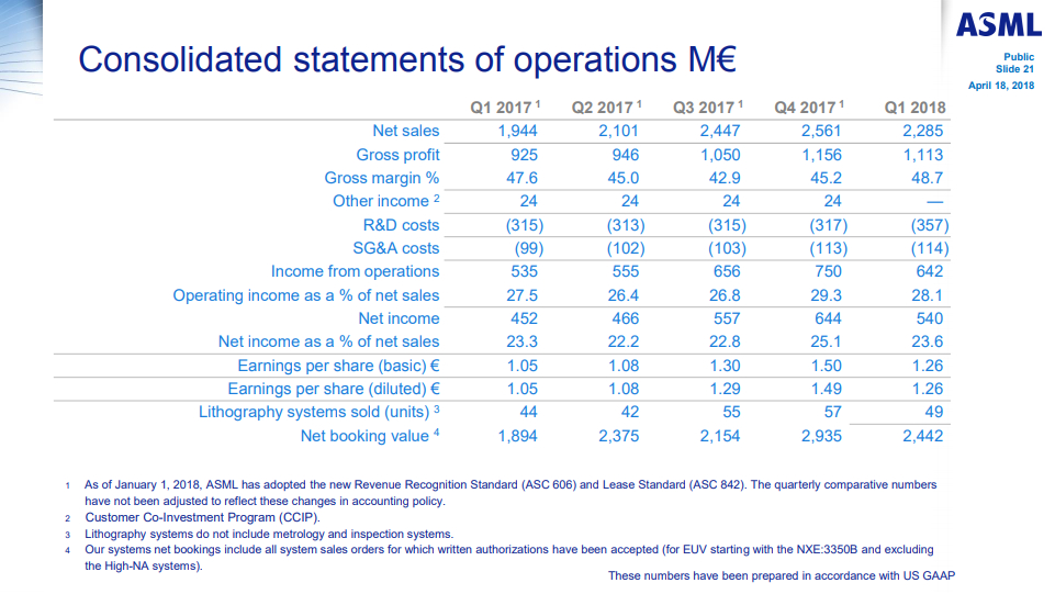 Don't Ignore EUV When Assessing ASML (NASDAQ:ASML) | Seeking Alpha