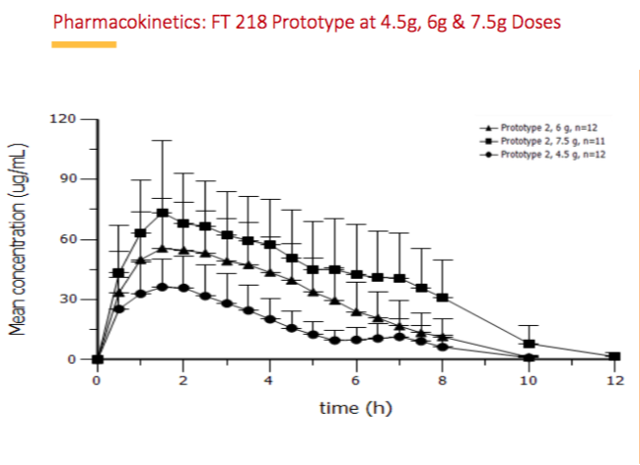 Avadel Offers An Excellent Risk/Reward Profile (NASDAQ:AVDL) | Seeking ...