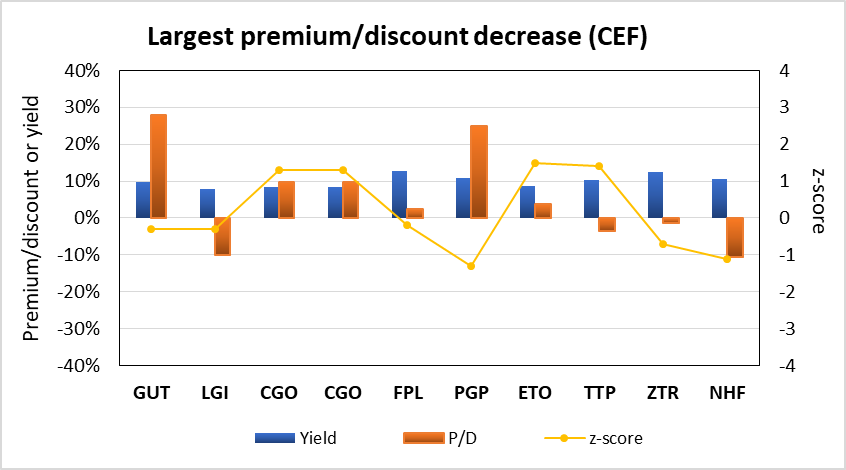 Weekly CEF Roundup: Easter Edition | Seeking Alpha