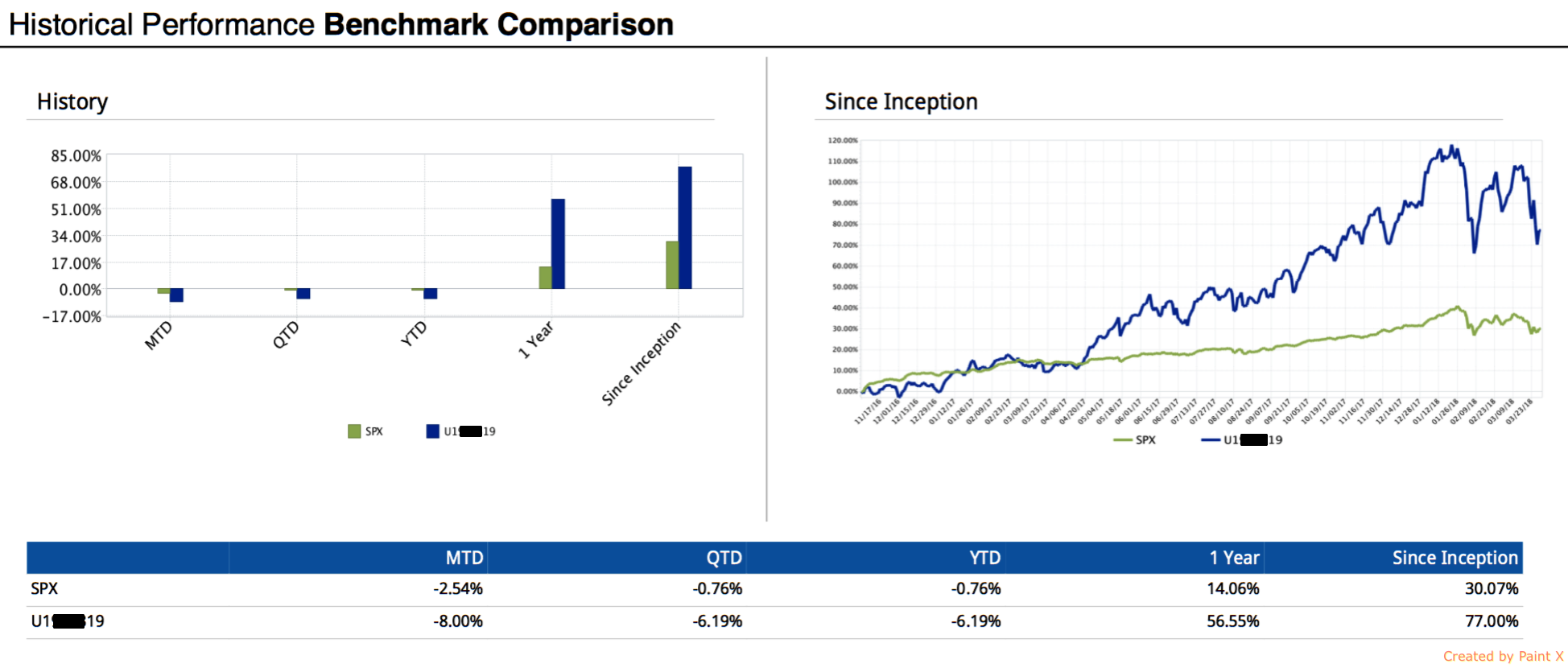 Quarterly Performance Review - Q1 2018 | Seeking Alpha