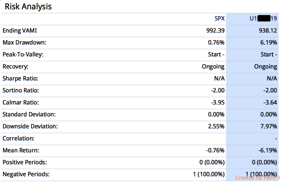 Quarterly Performance Review - Q1 2018 | Seeking Alpha