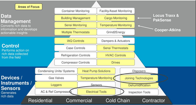 Emerson Electric: An Autonomous Future (NYSE:EMR) | Seeking Alpha