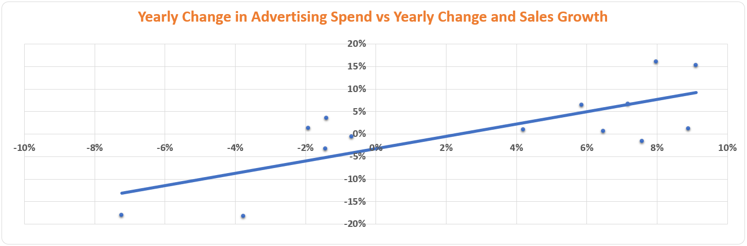 Quantitative Analysis Of Kellogg: Time To Wake Up And Smell The Coffee ...