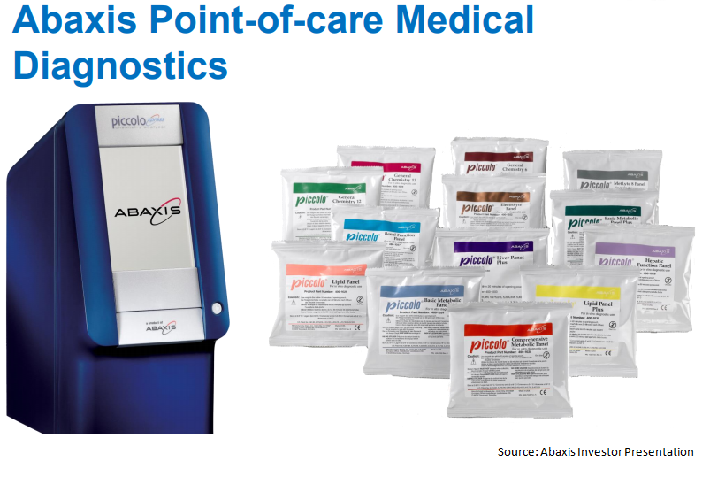 Top Reasons Why I Like Abaxis In 2018 - ABAXIS, Inc. (NASDAQ:ABAX ...