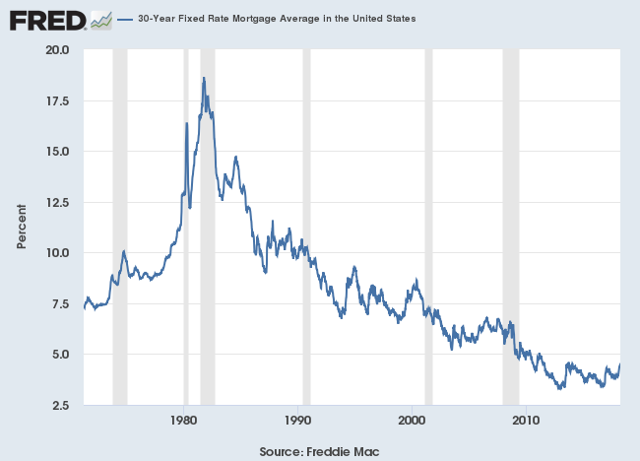 Treasury Snapshot: 10-Year Yield At 3.06% | Seeking Alpha