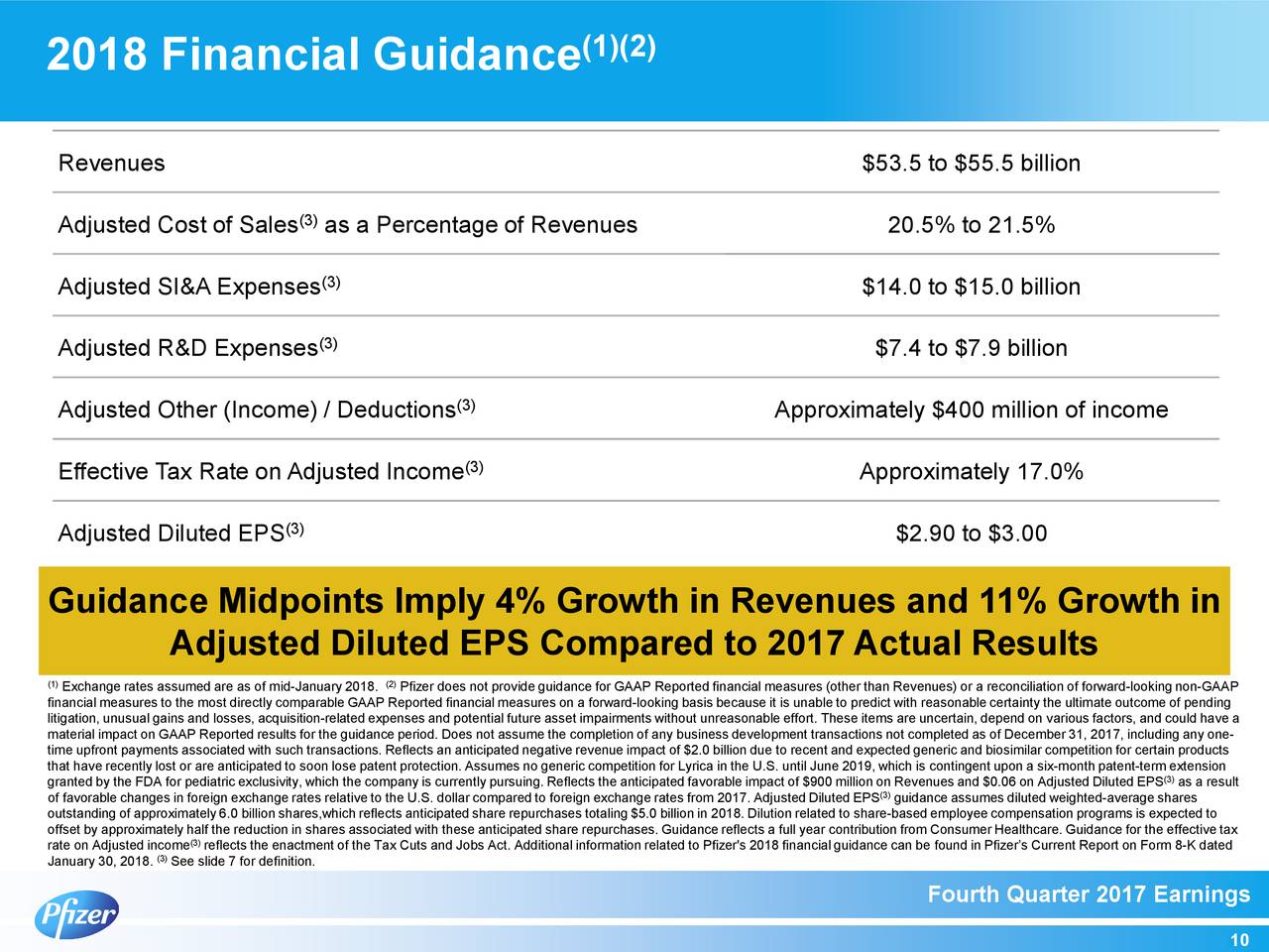Pfizer: Avoid Pfizer, Buy Johnson & Johnson (NYSE:PFE) | Seeking Alpha