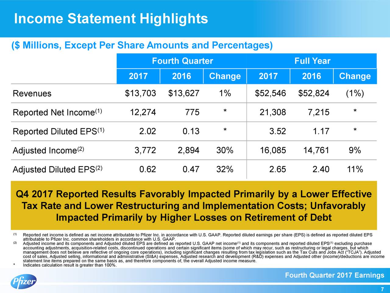 Pfizer: Avoid Pfizer, Buy Johnson & Johnson (NYSE:PFE) | Seeking Alpha