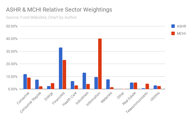 ASHR: Index Changes Make This ETF A Less Compelling Option (NYSEARCA ...