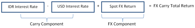 Basics Of FX Carry | Seeking Alpha