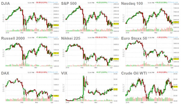 AlphaClone March 2018 Performance Update | Seeking Alpha