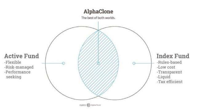 AlphaClone March 2018 Performance Update | Seeking Alpha