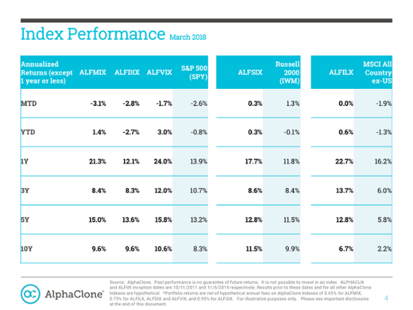 AlphaClone March 2018 Performance Update | Seeking Alpha
