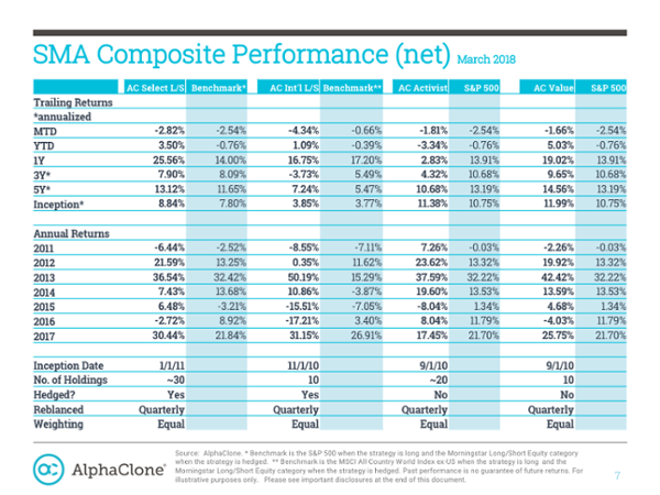 AlphaClone March 2018 Performance Update | Seeking Alpha