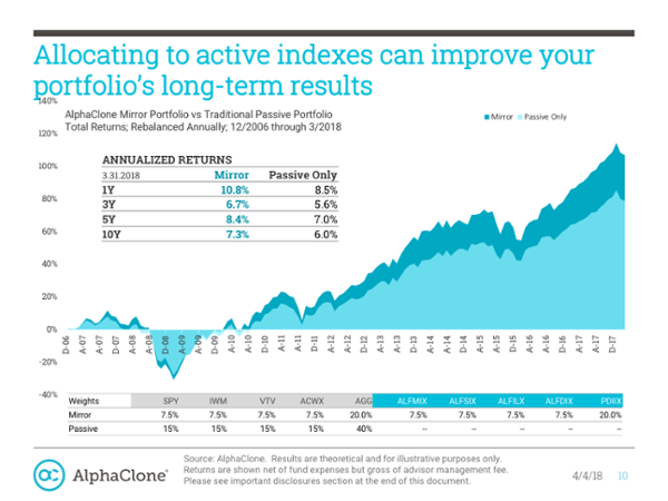 AlphaClone March 2018 Performance Update | Seeking Alpha