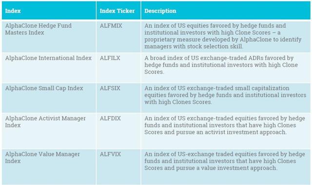 AlphaClone March 2018 Performance Update | Seeking Alpha