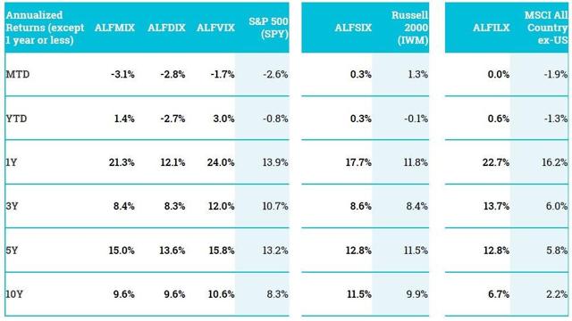 AlphaClone March 2018 Performance Update | Seeking Alpha