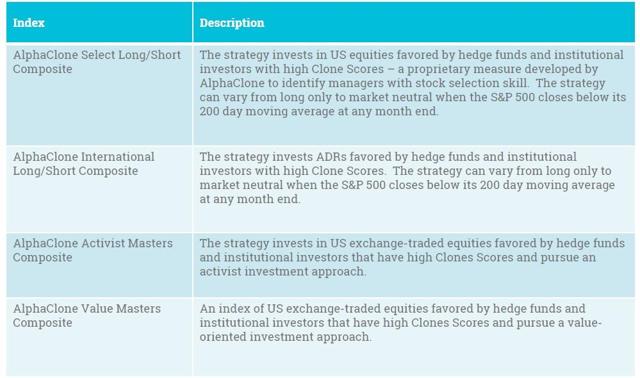 AlphaClone March 2018 Performance Update | Seeking Alpha