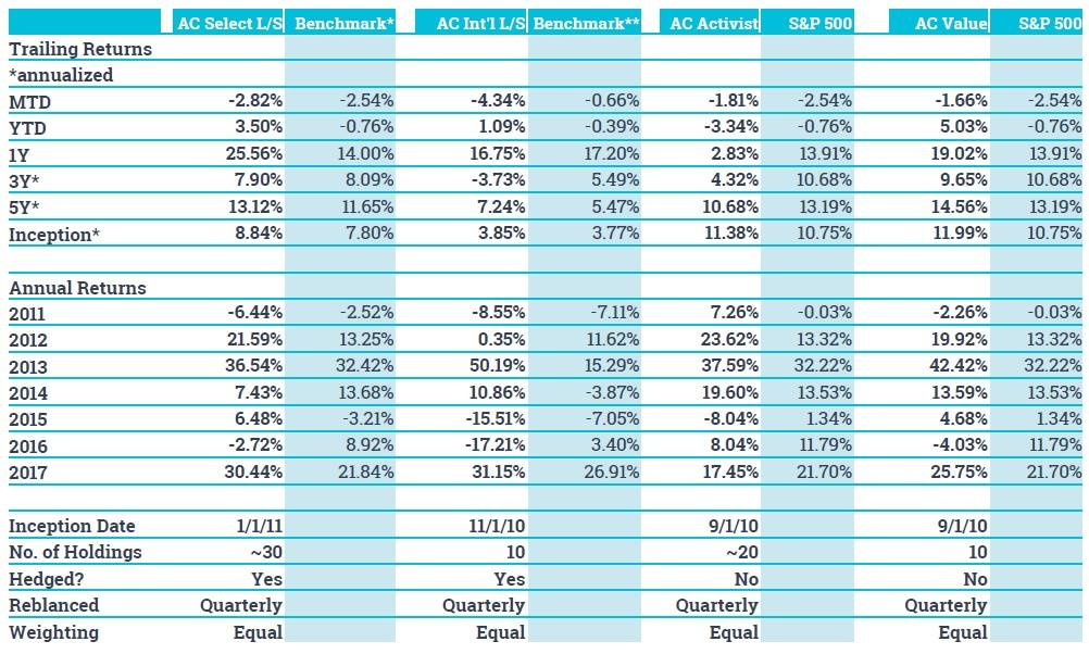 AlphaClone March 2018 Performance Update | Seeking Alpha