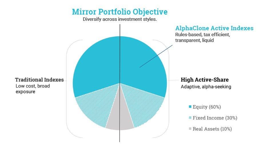 AlphaClone March 2018 Performance Update | Seeking Alpha