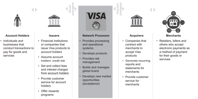 Visa Associated Transaction Review – AVKIU