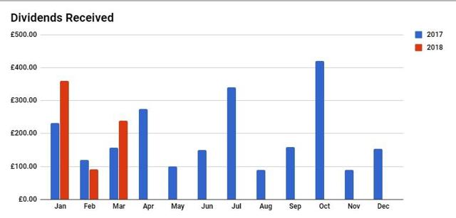 The Q1 2018 High Yield RIC Portfolio Update | Seeking Alpha