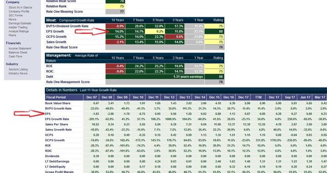 CAGR With Negative Values? | Seeking Alpha