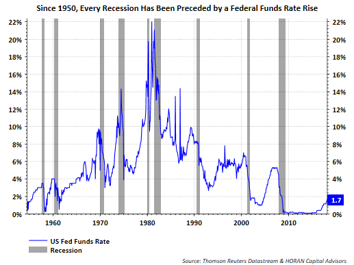 Tariffs, Stocks And Recessions | Seeking Alpha