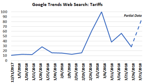 Tariffs, Stocks And Recessions | Seeking Alpha