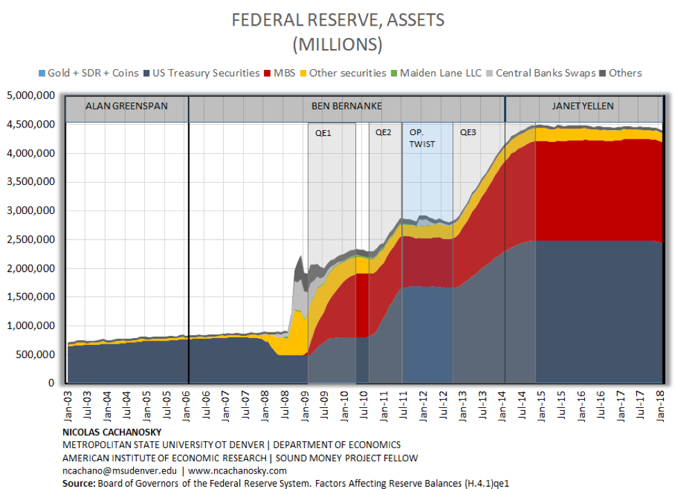 What Does The Federal Reserve Balance Sheet Look Like Seeking Alpha