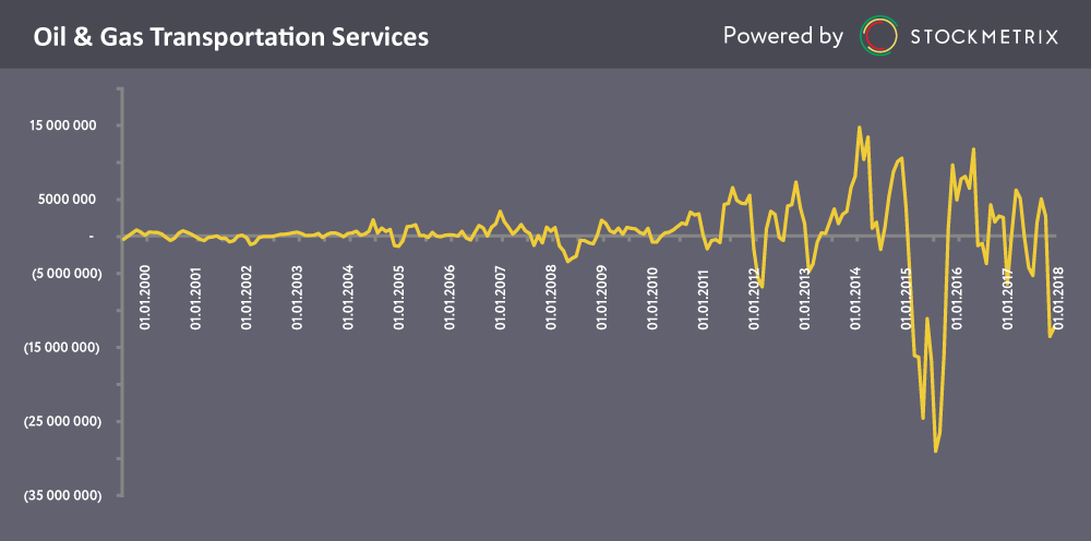 Top 5 Recession-Resistant Industries | Seeking Alpha