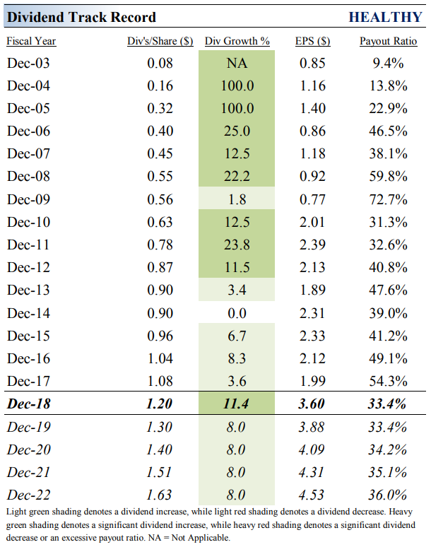Intel's Dividend Strength Remains On Display (NASDAQ:INTC) | Seeking Alpha