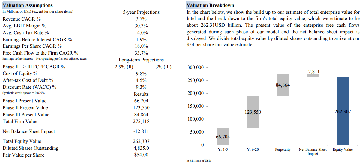 Intel's Dividend Strength Remains On Display (NASDAQ:INTC) | Seeking Alpha