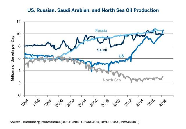 U.S. Pullout Of Iran Nuclear Deal: What Next For Oil, Business ...