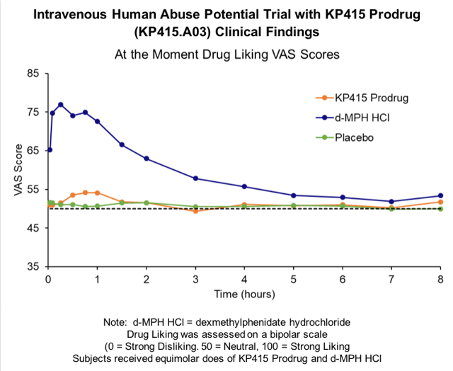 KemPharm: Patients Not Liking Their Drugs Is Great News (NASDAQ:ZVRA ...