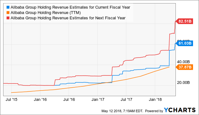 Alibaba: Long-Term Outlook Remains Bright But Its Chart Is Ominous ...