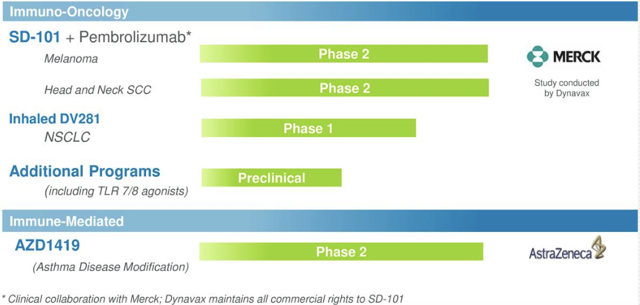 Dynavax: Valuing Success (NASDAQ:DVAX) | Seeking Alpha