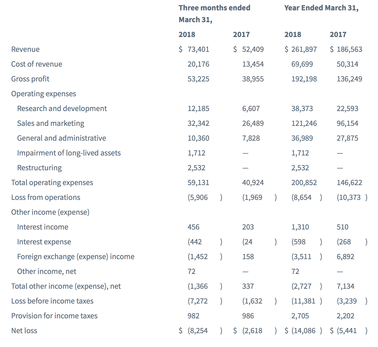 Mimecast: Up, Up And Away (NASDAQ:MIME-DEFUNCT-546666) | Seeking Alpha