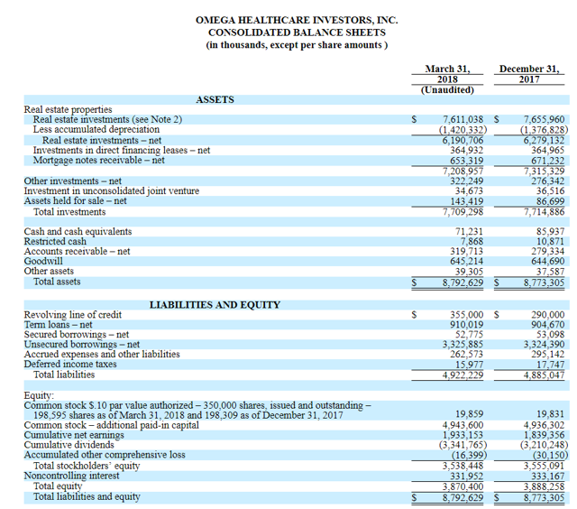 Taking Our Omega Healthcare Coverage In For A Check-Up - Omega ...