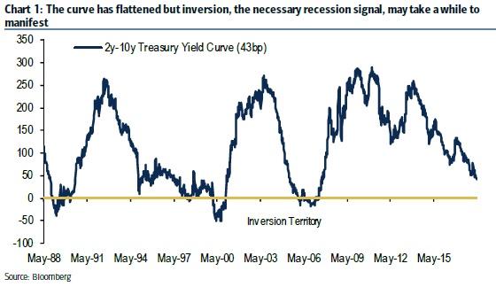 The Superposition Principle | Seeking Alpha