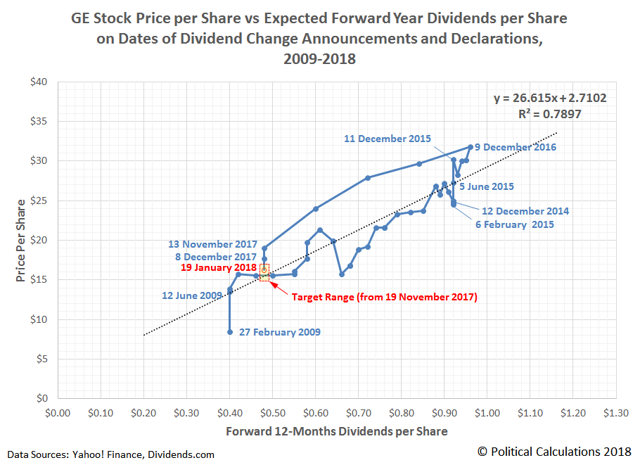 Identifying Undervalued And Overvalued Stocks, Part 2 | Seeking Alpha