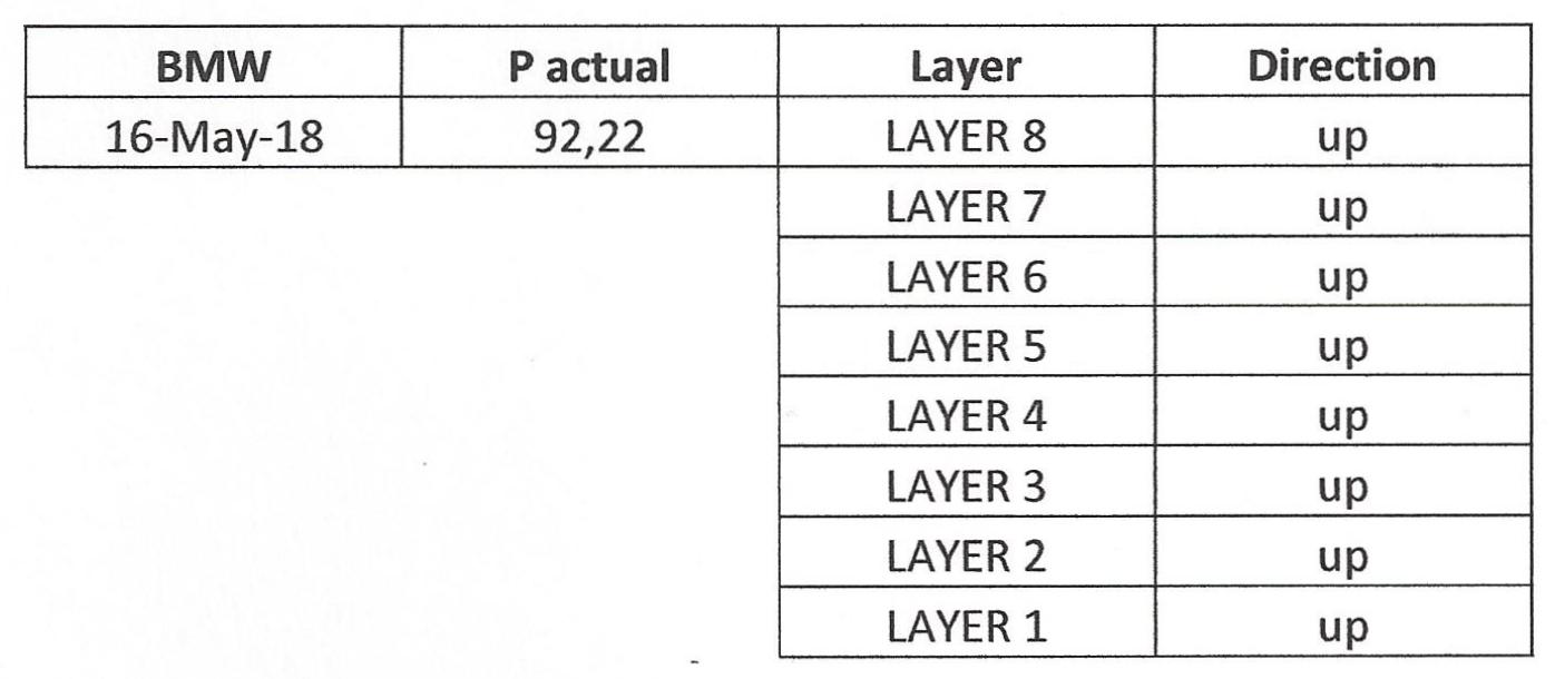 Mathematics And Markets - Bullish On BMW Per May 16th, 2018 | Seeking Alpha