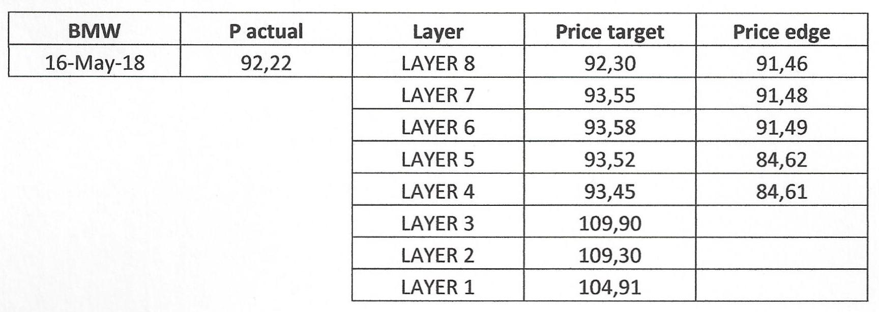 Mathematics And Markets - Bullish On BMW Per May 16th, 2018 | Seeking Alpha