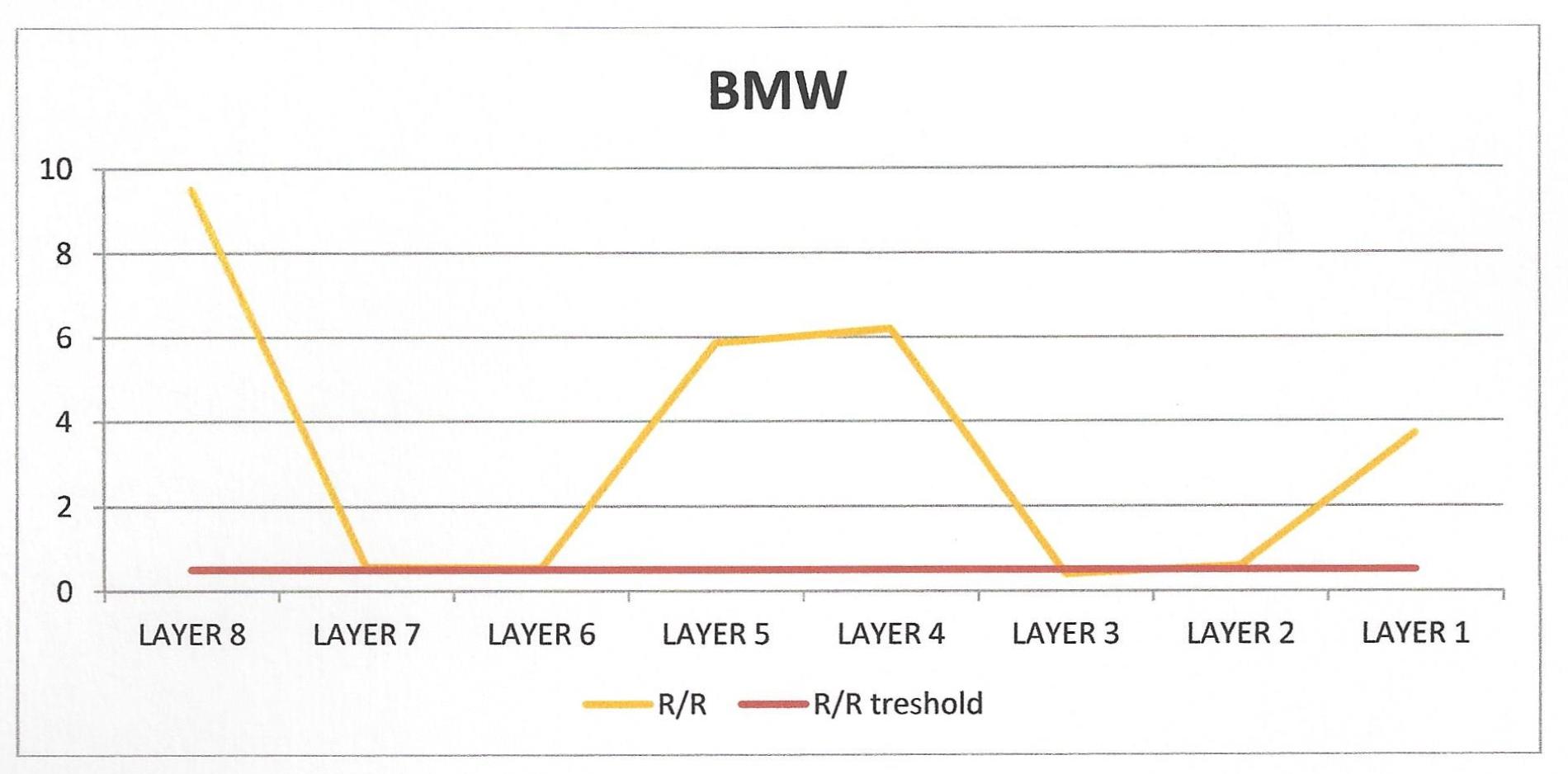 Mathematics And Markets - Bullish On BMW Per May 16th, 2018 | Seeking Alpha