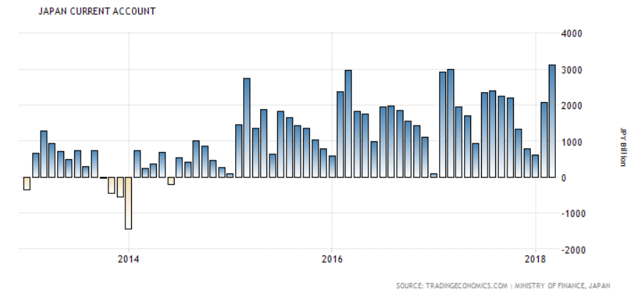 Reason Japan's GDP Shrank For First Time In Over 2 Years | Seeking Alpha