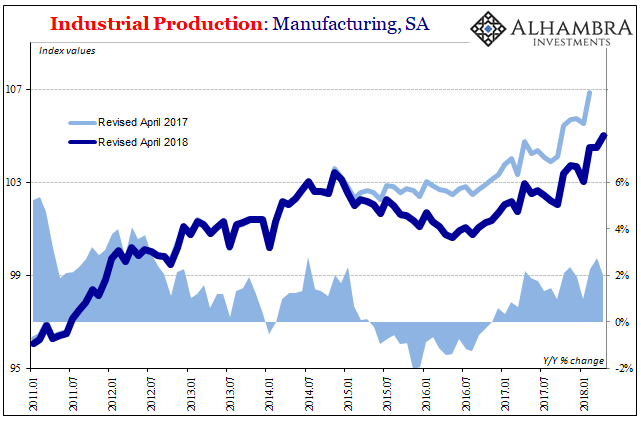 Globally Synchronized Asynchronous Growth | Seeking Alpha