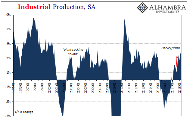 Globally Synchronized Asynchronous Growth | Seeking Alpha