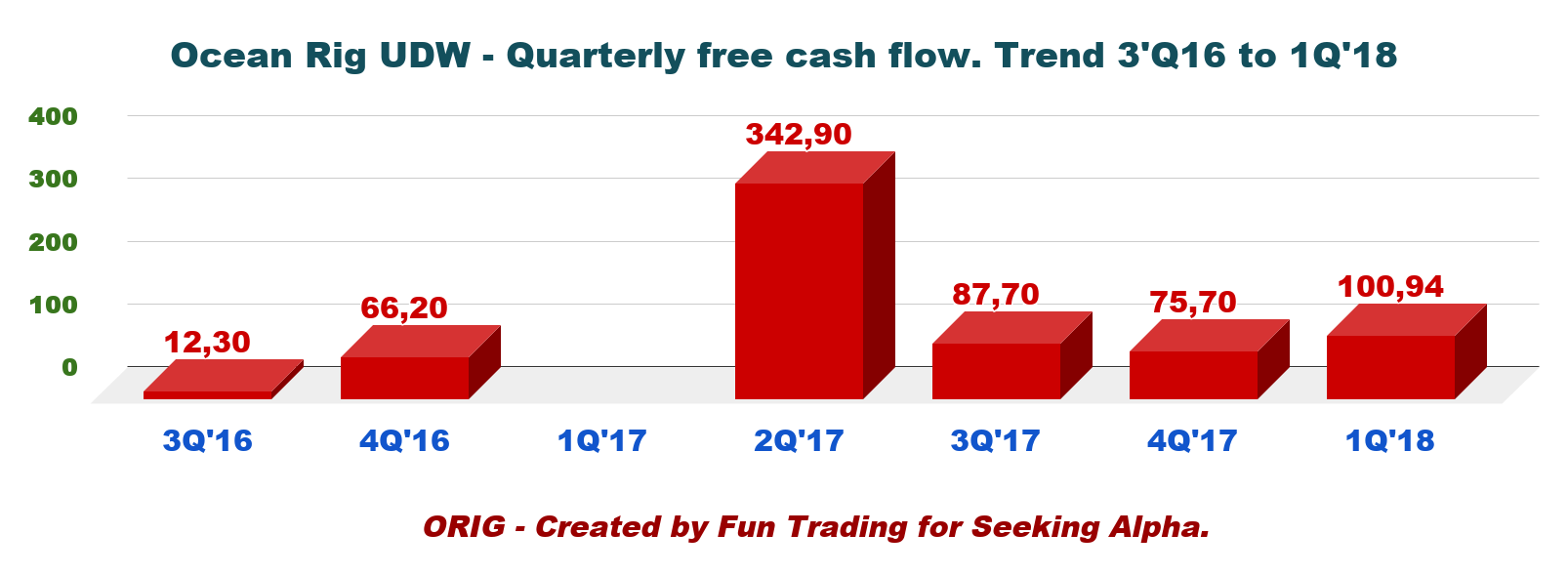 Ocean Rig UDW - Are We At The Bottom? (NASDAQ:ORIG-DEFUNCT-35383 ...