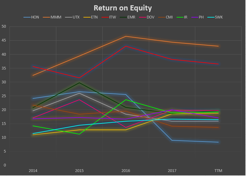 Ingersoll Rand: The Leader In HVAC (NYSE:IR) | Seeking Alpha