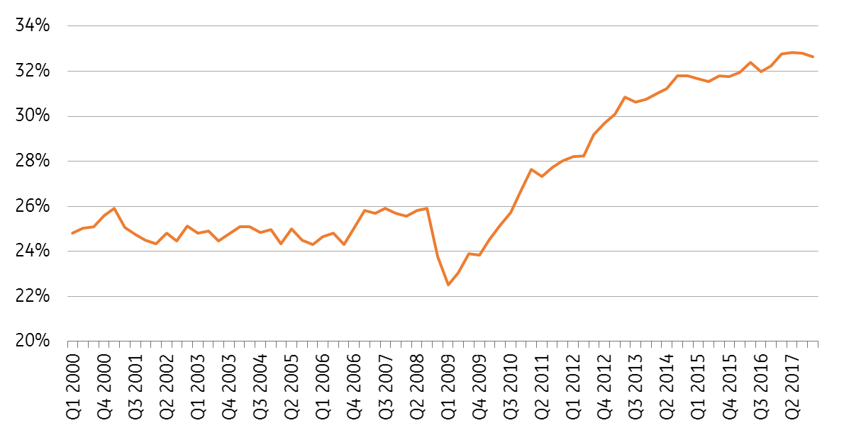 Spain: Has Growth Peaked? | Seeking Alpha