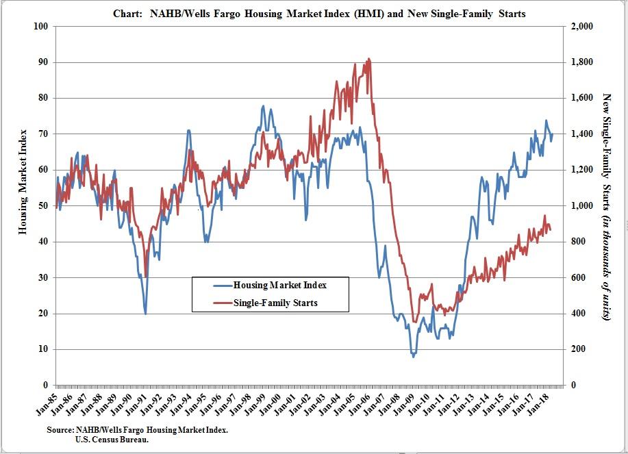 Weak Homebuilder Stocks Are A Warning For The Housing Market | Seeking ...